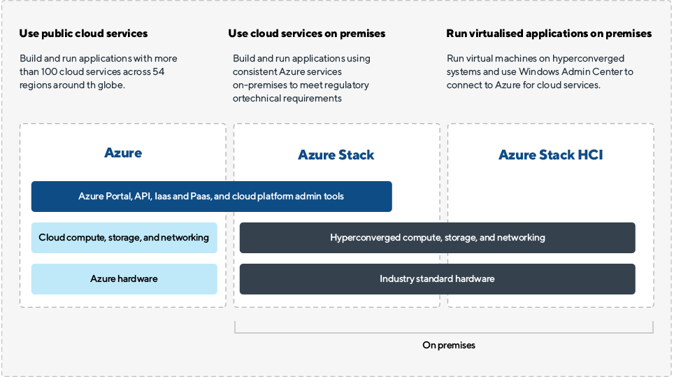 What is Hybrid Cloud | Canon Business Services Australia