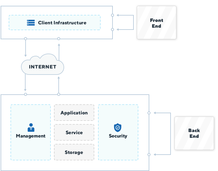 What is Hybrid Cloud | Canon Business Services Australia