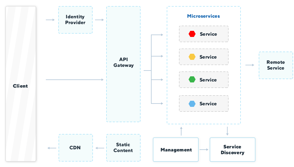 What is Hybrid Cloud | Canon Business Services Australia